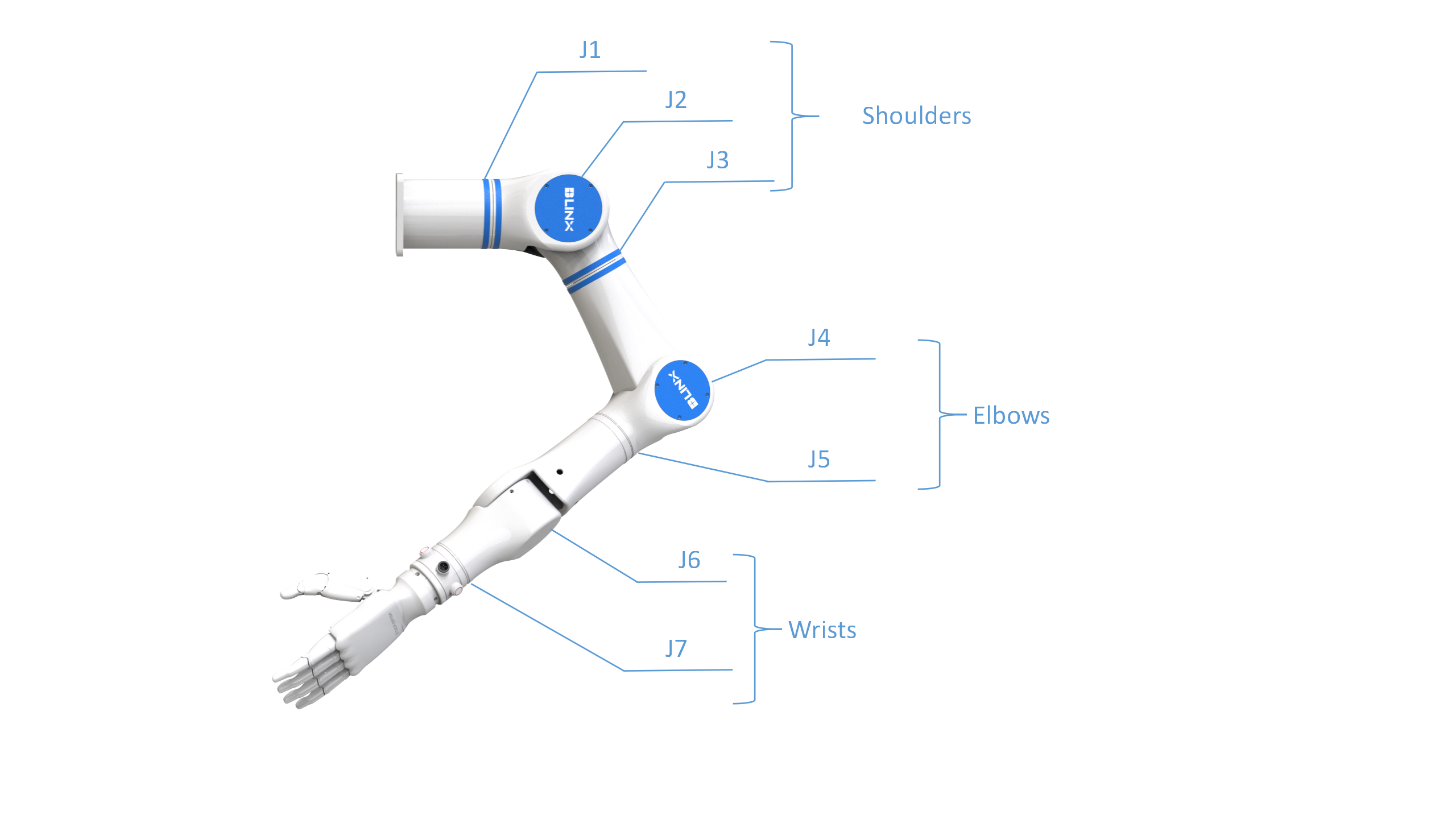 7-Axis Humanoid Robotic Arm - bofeng 7-Axis Humanoid Robotic Arm
